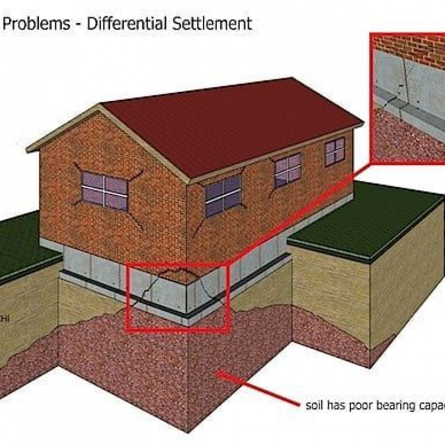 Failing Foundation | Mexico, Columbia & Jefferson City, MO | PermaJack ...
